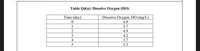 Solved Based on the dissolved oxygen (DO) given in Table | Chegg.com