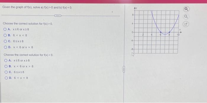 Solved Find the maximum y-value on the graph of y=f(x). | Chegg.com