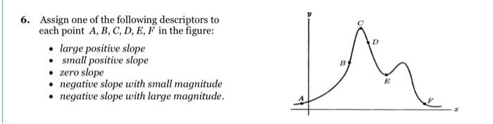 Solved 6. Assign one of the following descriptors to each | Chegg.com