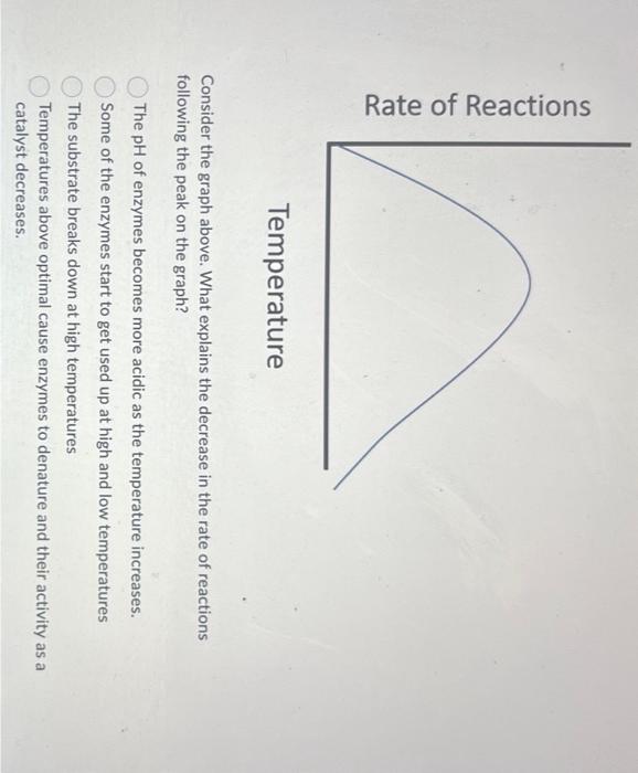 Solved Rate of Reactions | Chegg.com
