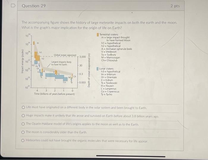 Solved D Question 28 2 pts The tree below shows a potential | Chegg.com