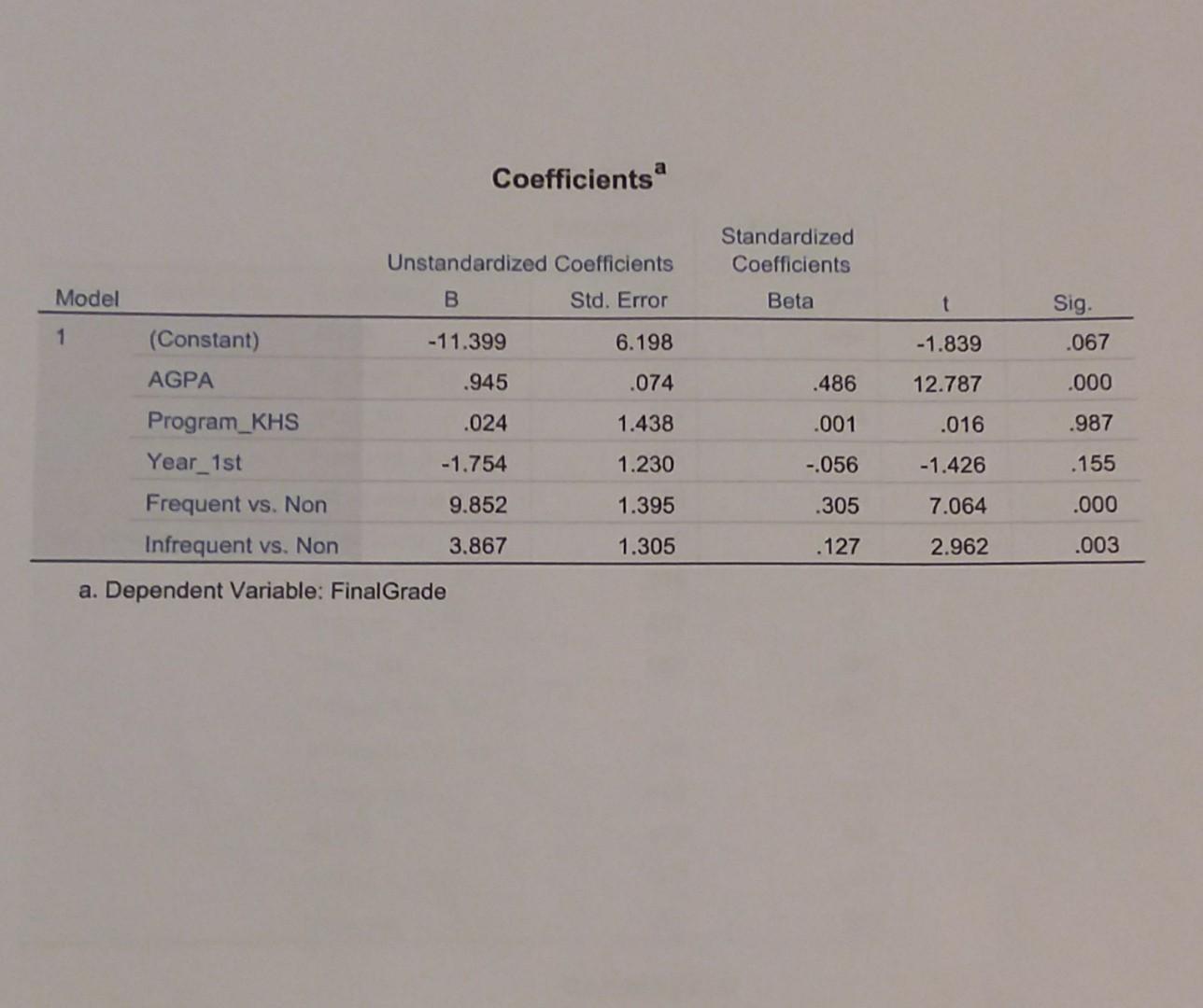 Solved 1) The first analysis involves a linear correlation | Chegg.com