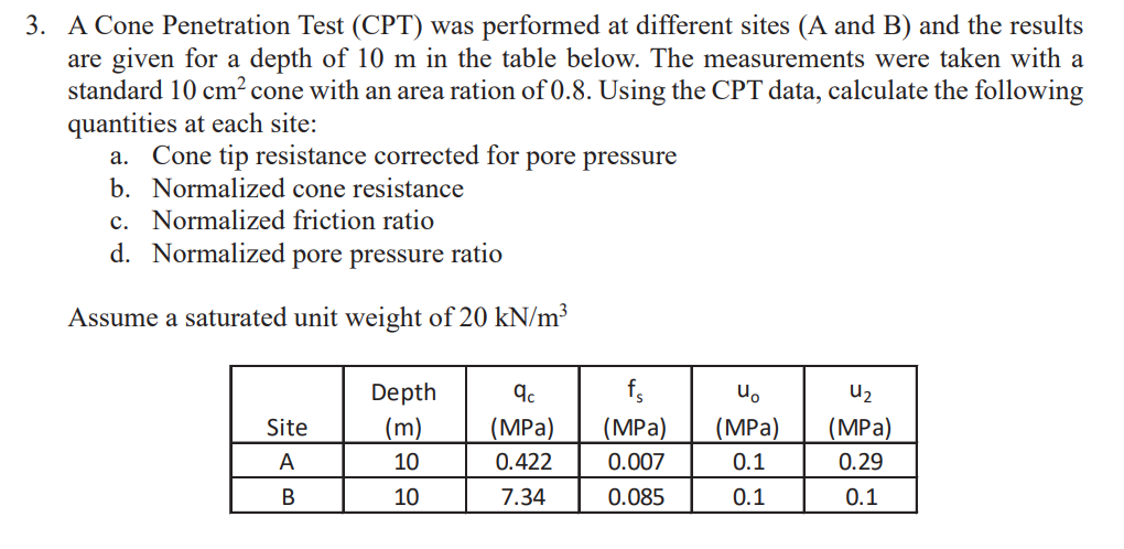 Solved A Cone Penetration Test (CPT) ﻿was performed at | Chegg.com