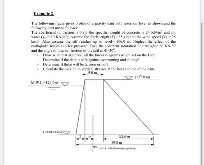 Solved Example 2 The following figure gives profile of a | Chegg.com