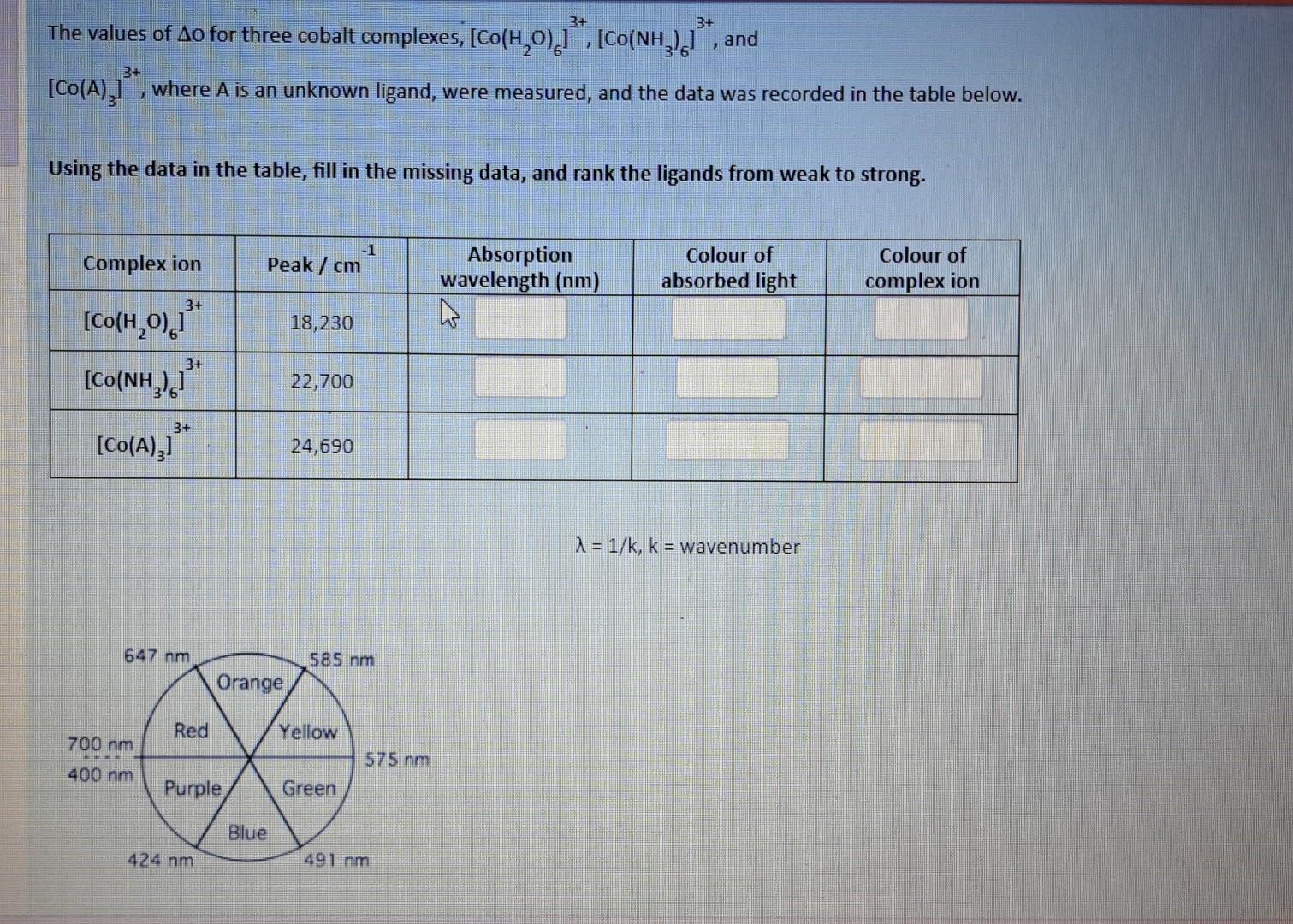 Solved The values of Δ0 for three cobalt complexes, | Chegg.com