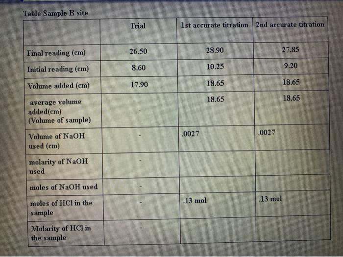 Table Sample B site Trial 1st accurate titration 2nd | Chegg.com