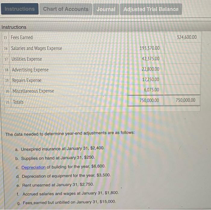 Solved Adjusting entries and adjusted trial balancesThe data | Chegg.com