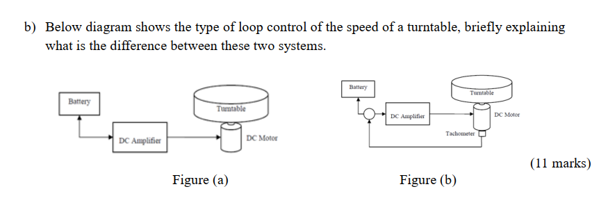 [solved] Question 2 A Figure 2 Shows An Electrical Syst