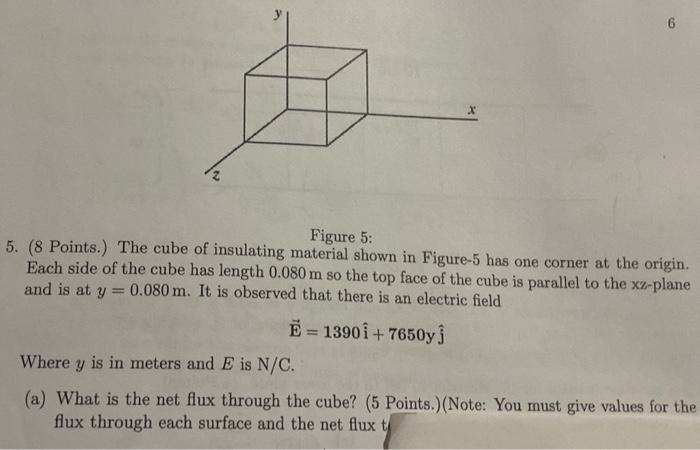 Solved 6 D Figure 5: 5. (8 Points.) The cube of insulating | Chegg.com