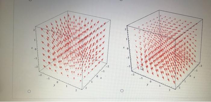 Solved Match the vector field Fon R3 with the correct plot. | Chegg.com