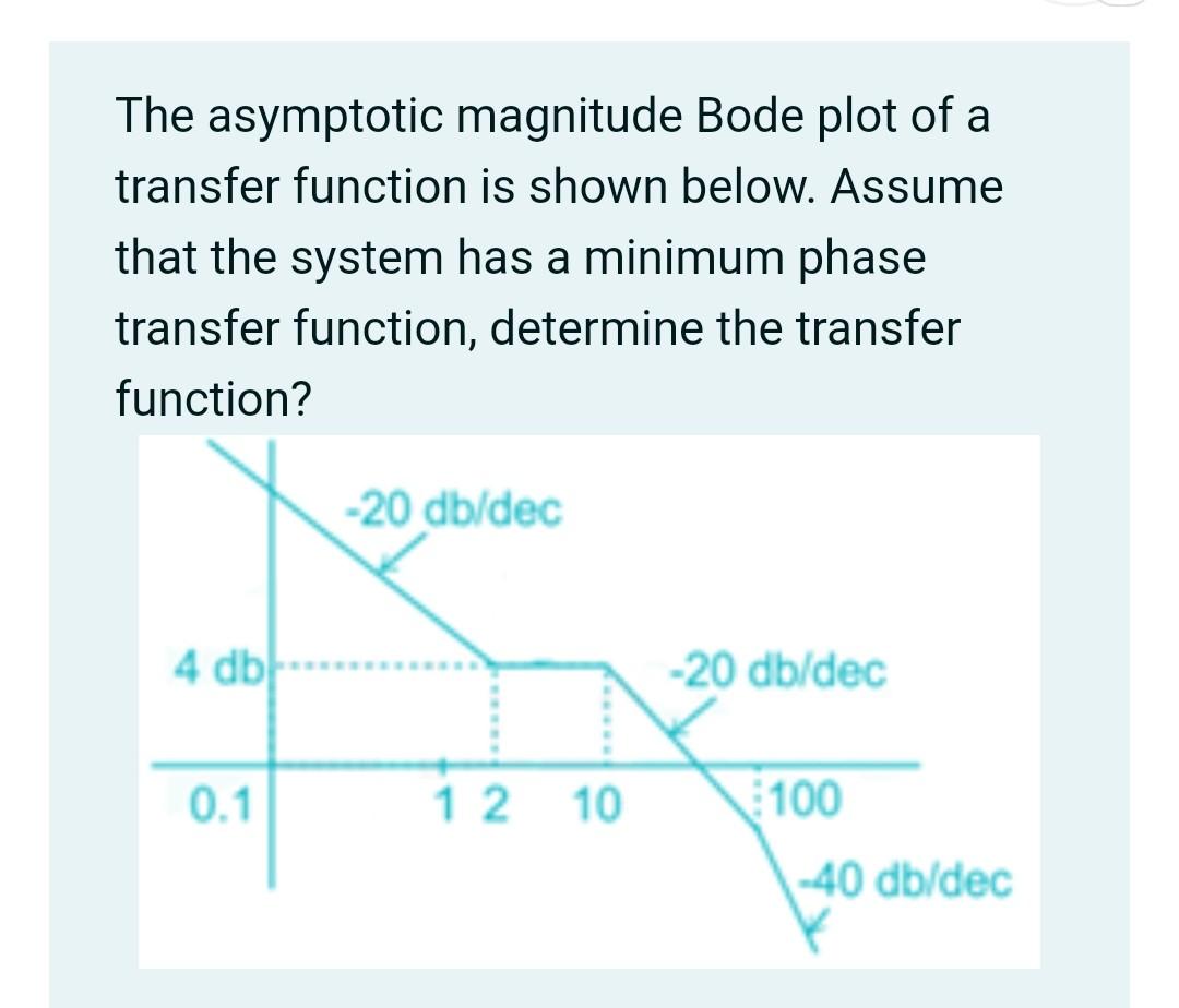 Solved The asymptotic magnitude Bode plot of a transfer | Chegg.com