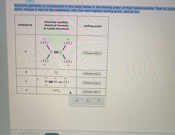 Solved Rank the elements or compounds in the table below in | Chegg.com