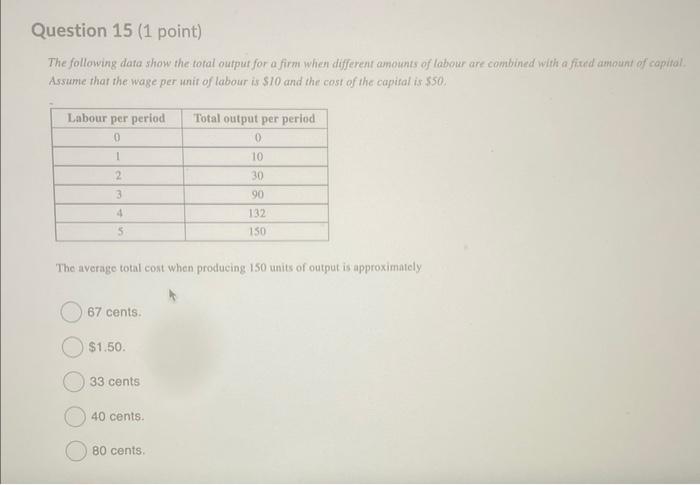 Solved The following data show the total output for a firm | Chegg.com