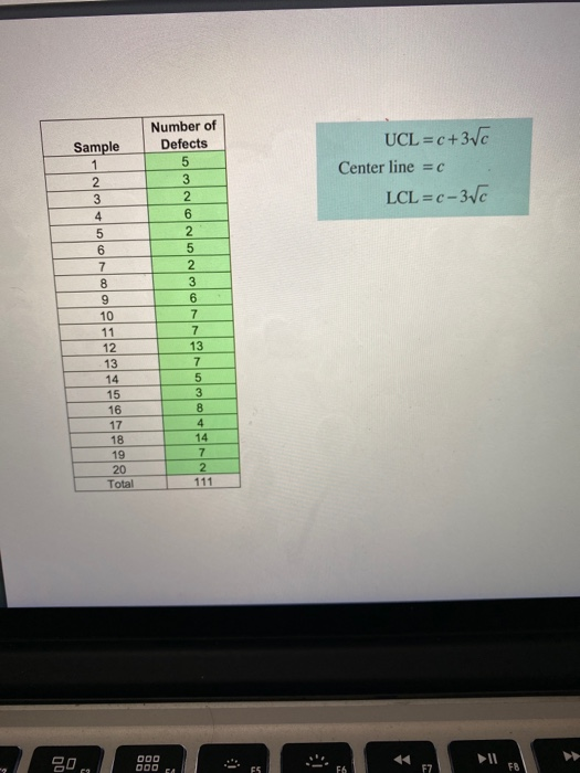 Solved Number of Defects Sample UCL =C+3VC Center line = c | Chegg.com