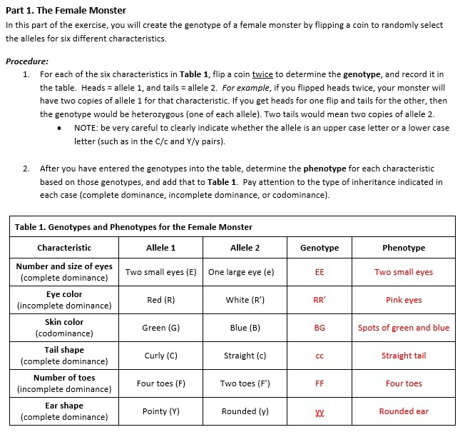 Solved Part 1. The Female Monster In this part of the | Chegg.com