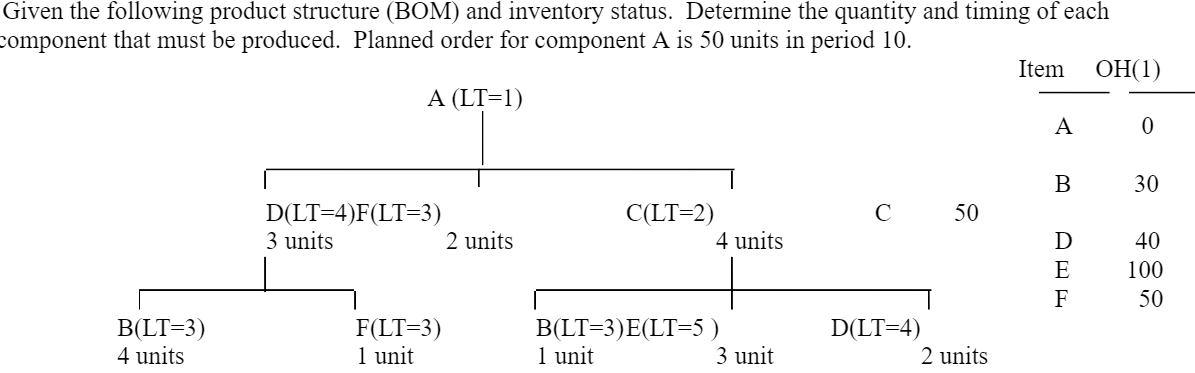 Solved Given the following product structure (BOM) ﻿and | Chegg.com