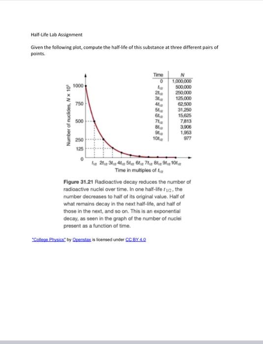 Solved Half-Life Lab Assignment Given the following plot, | Chegg.com