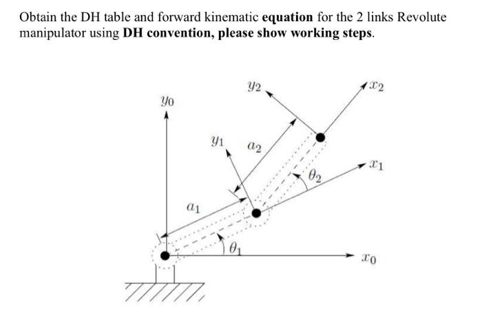 Solved Obtain the DH table and forward kinematic equation | Chegg.com