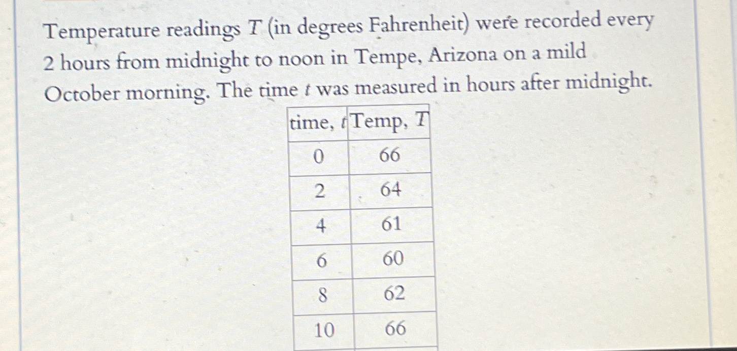 Temperature readings T (in degrees Fahrenheit) ﻿were | Chegg.com