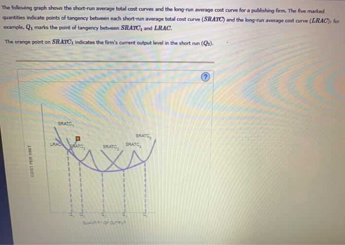 Solved The following graph shows the short-run average total | Chegg.com