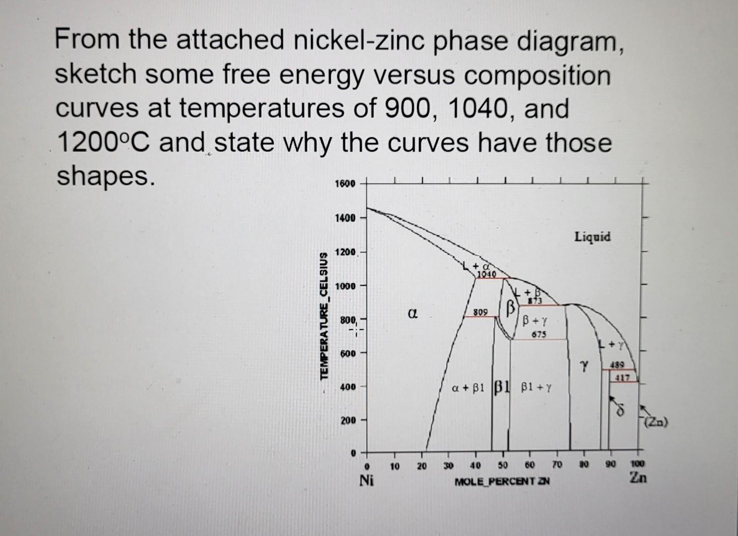 Solved From the attached nickel-zinc phase diagram, sketch | Chegg.com