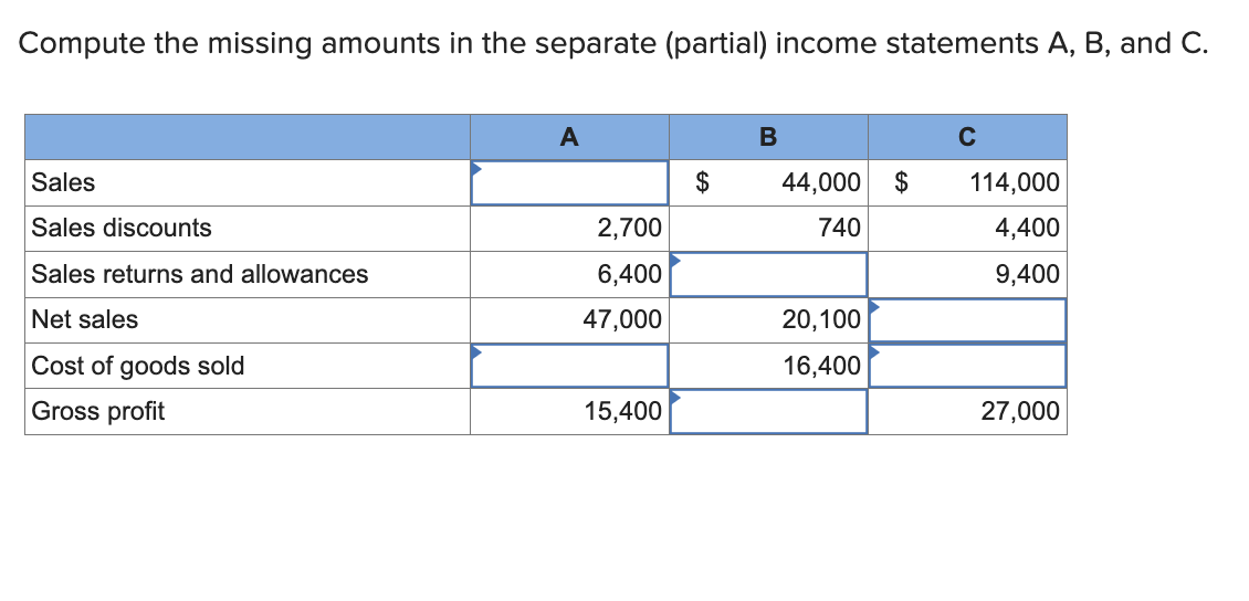 Solved Compute the missing amounts in the separate (partial) | Chegg.com