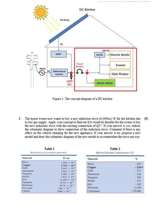 Solved Instructions Related to Use Variables: Note that this | Chegg.com