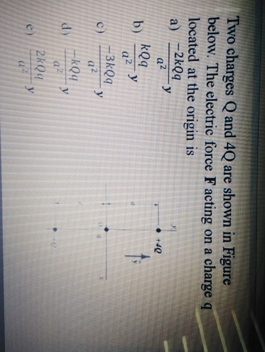 Solved Two charges Q and 4Q are shown in Figure below. The | Chegg.com