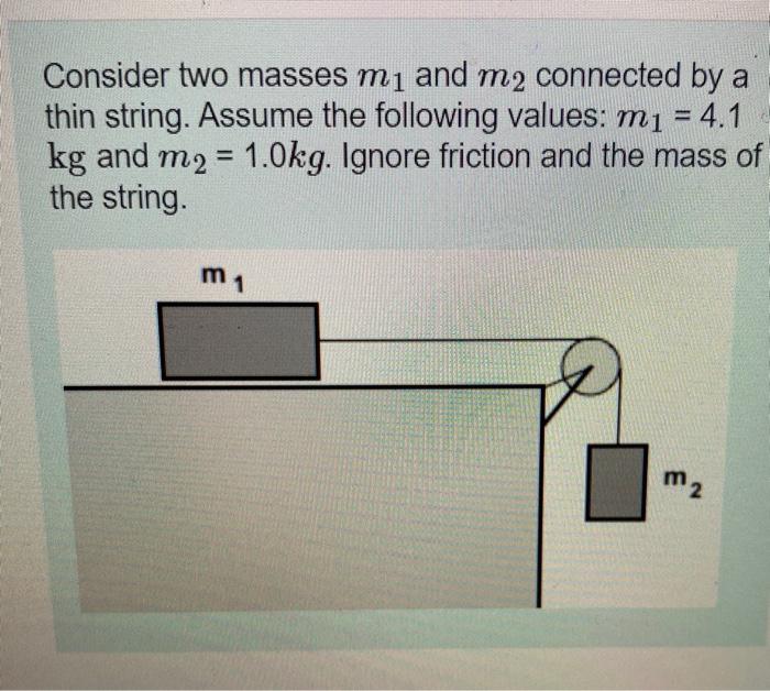 Solved Consider two masses mi and m2 connected by a thin | Chegg.com