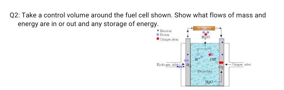 Q2: Take a control volume around the fuel cell shown. | Chegg.com
