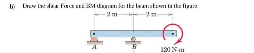 [Solved]: b) Draw the shear Force and BM diagram for the bea
