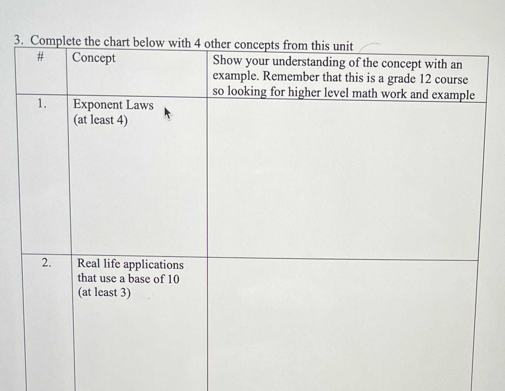 Solved Complete the chart below with 4 ﻿other concepts from | Chegg.com