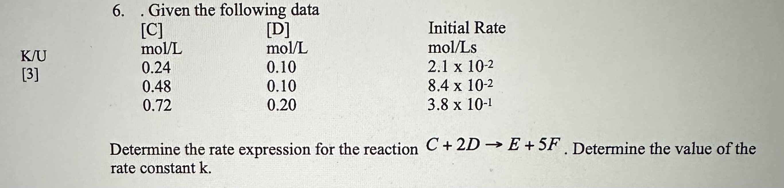 Solved Given the following dataDetermine the rate expression | Chegg.com