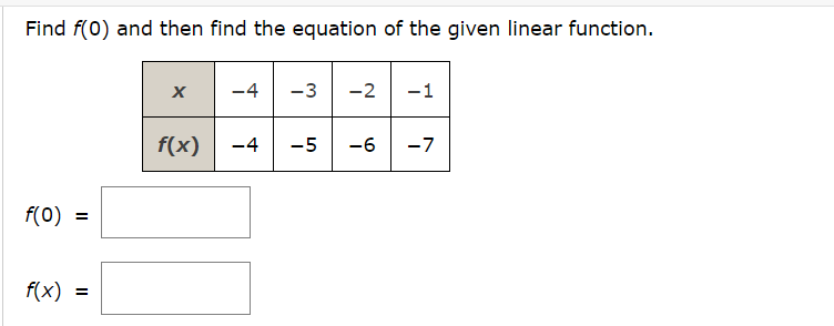 Solved Find f(0) ﻿and then find the equation of the given | Chegg.com