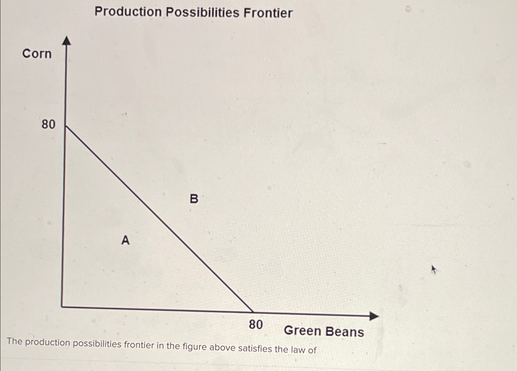 Production Possibilities Frontier Practice