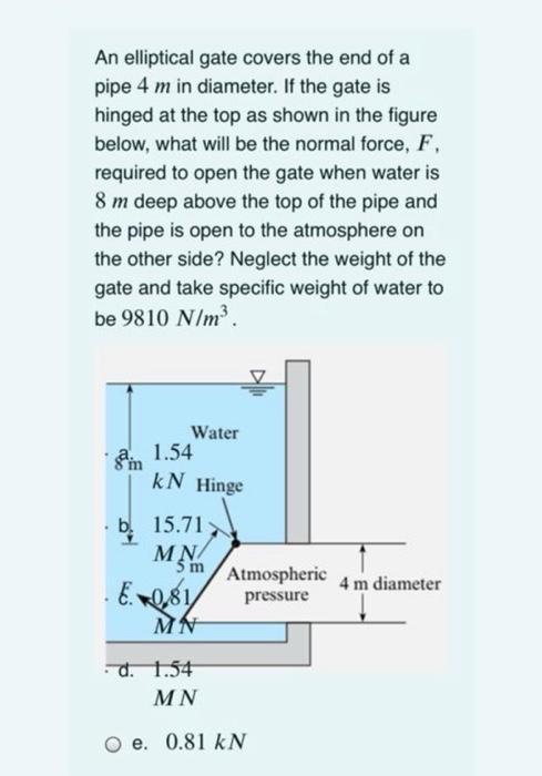 Solved An elliptical gate covers the end of a pipe 4 m in | Chegg.com Solved An elliptical gate covers the end of a pipe 4 m in | Chegg.com