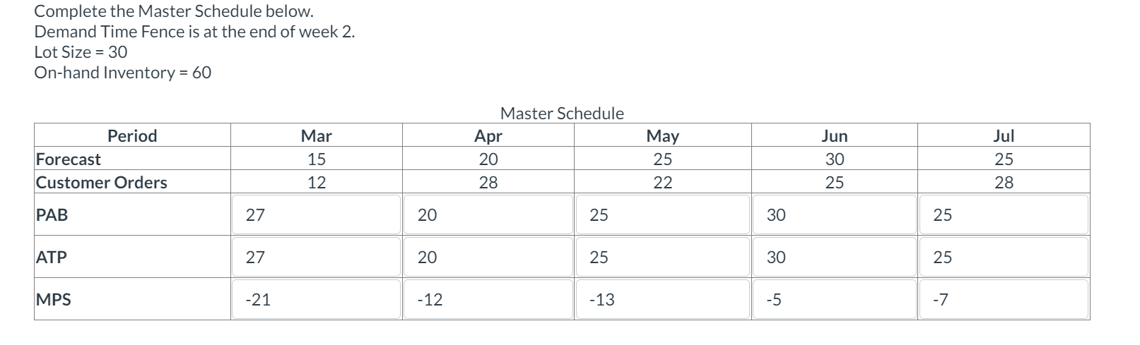Solved Complete the Master Schedule below.Demand Time Fence | Chegg.com