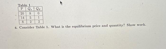 Solved 4. Consider Table 1. What is the equilibrium price | Chegg.com