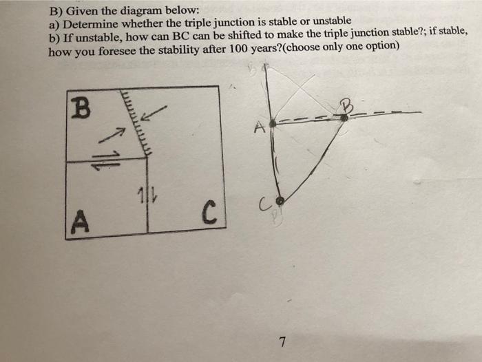 Solved B) Given the diagram below: a) Determine whether the | Chegg.com