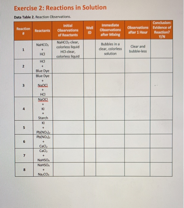 Solved Exercise 2: Reactions in Solution Data Table 2. | Chegg.com