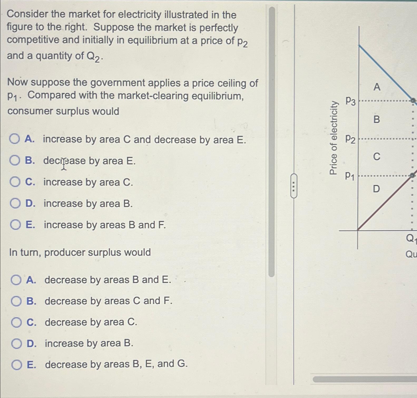 Solved Consider the market for electricity illustrated in | Chegg.com
