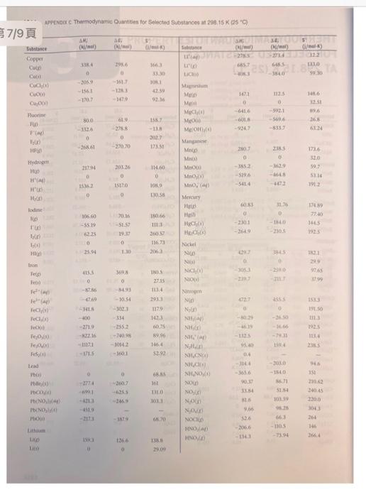 1. Using data in Appendix C, calculate ΔH∗,ΔS∗, and | Chegg.com