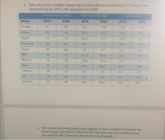 Solved 2. Data on several variables measuring overall health | Chegg.com