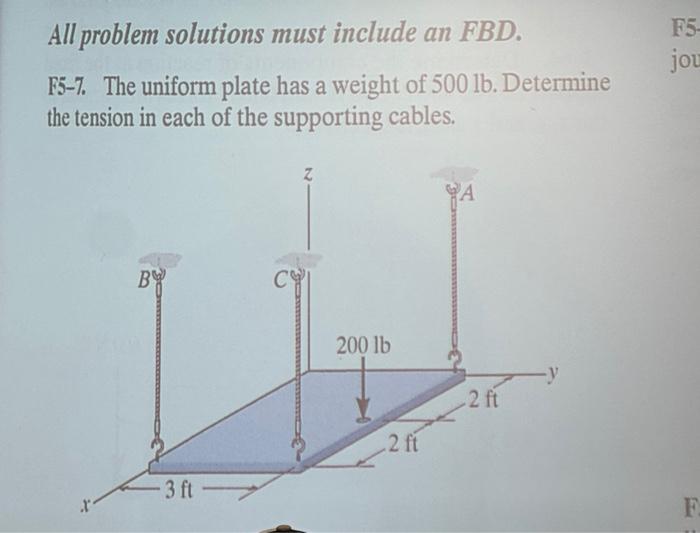 Solved All problem solutions must include an FBD. F5-7. The | Chegg.com