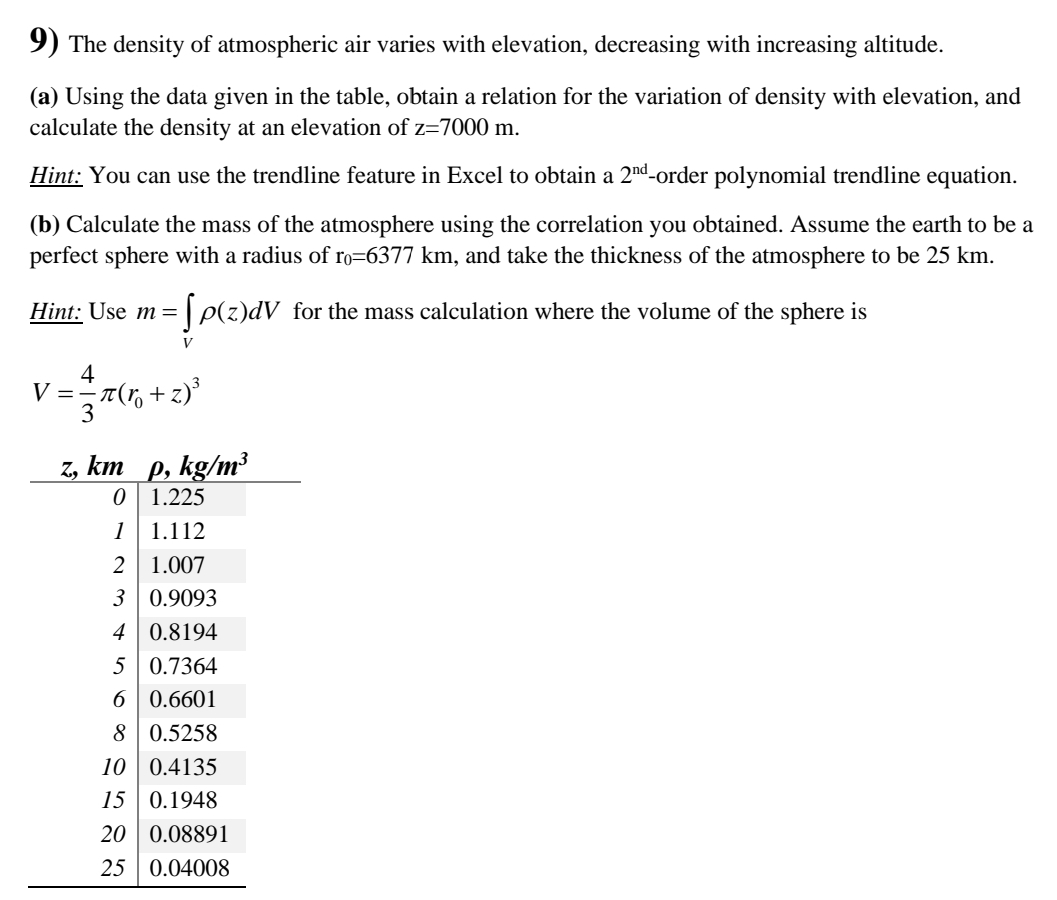 Solved The density of atmospheric air varies with elevation, | Chegg.com