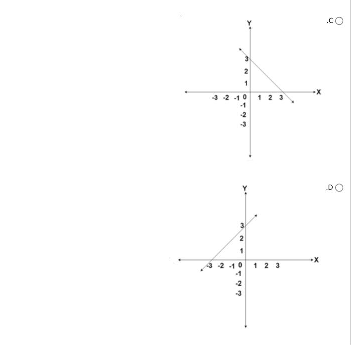 Solved Choose the correct graph that describes the given | Chegg.com