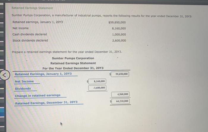 Solved Retained Earnings Statement Sumter Pumps Corporation, | Chegg.com