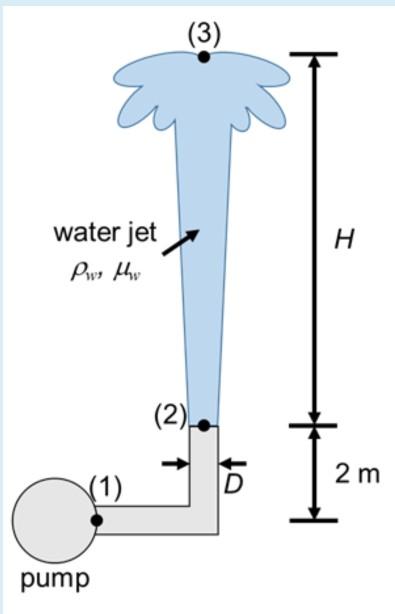 Solved A vertical jet of water is used as a public water | Chegg.com
