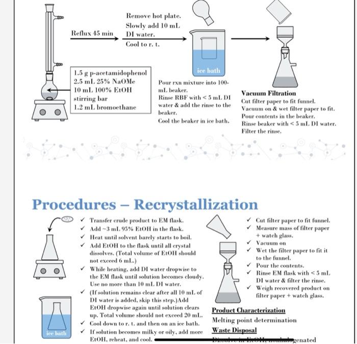 Solved Reflux 45 min Remove hot plate. Slowly add 10 ml DI | Chegg.com