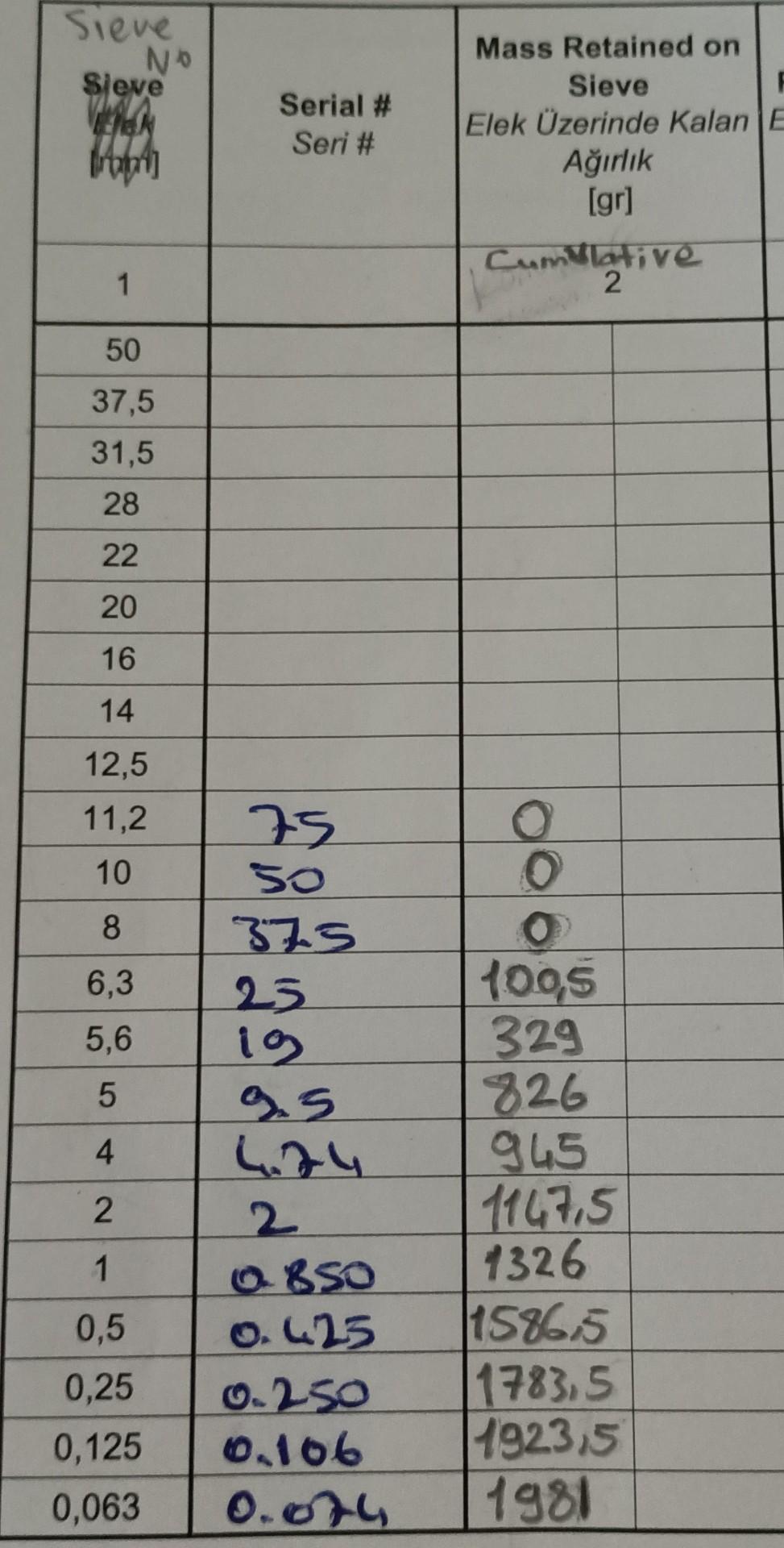 Solved The figure shows the results of the sieve analysis | Chegg.com